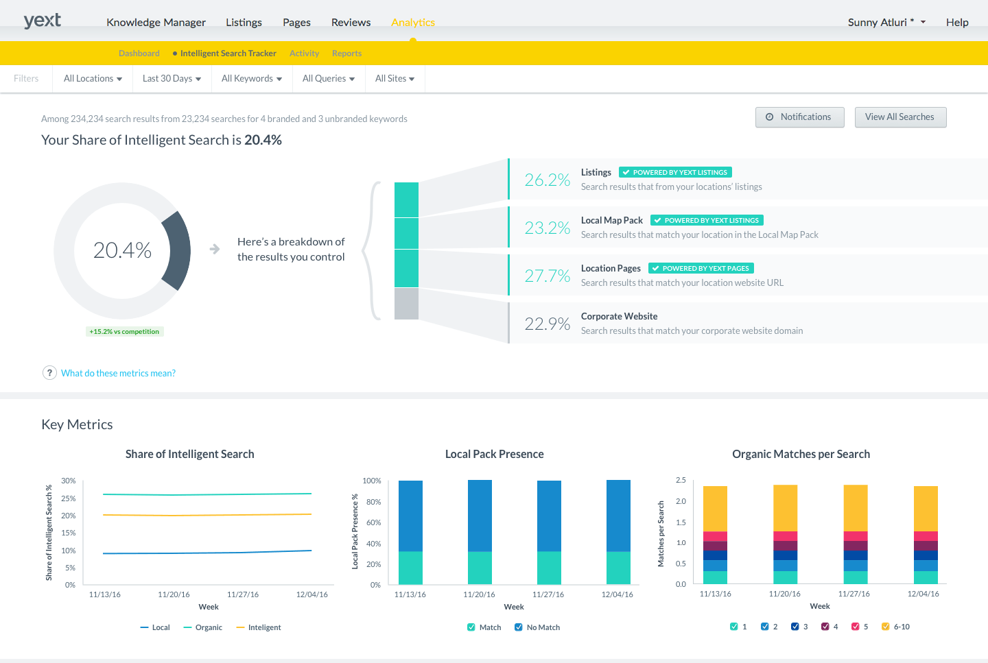 Introducing the Intelligent Search Tracker | Yext