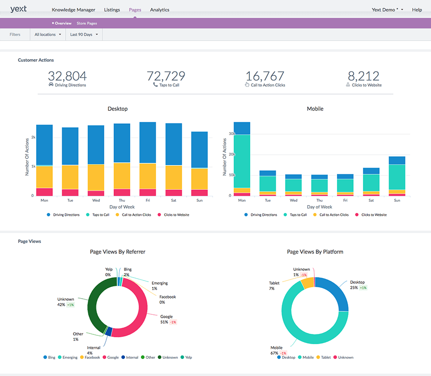 Yext Analytics for Pages | Yext