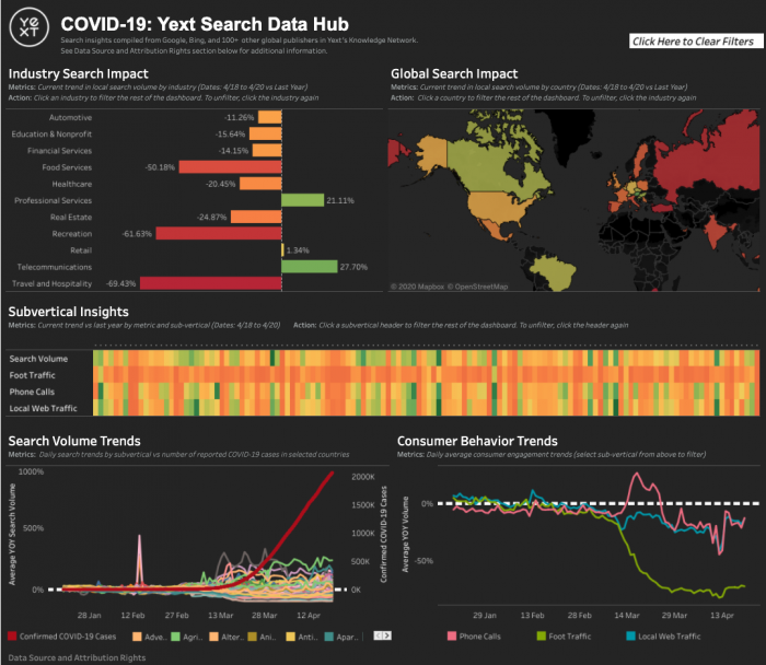Yext Tips To-Go: Getting Started With Analytics | Yext