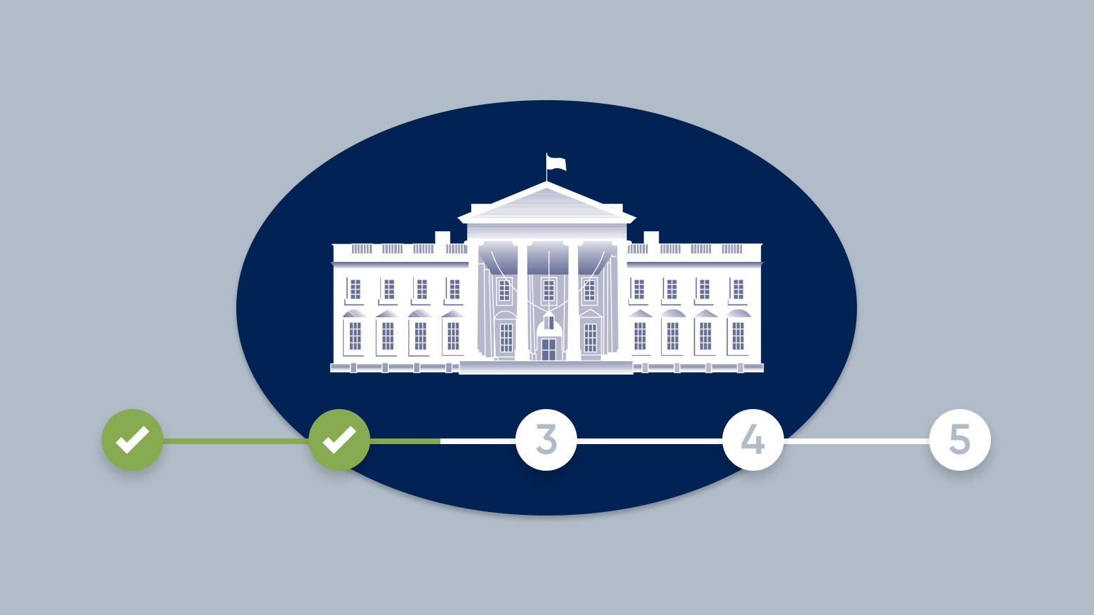 Unpacking The President's Executive Order on Customer Experience | Yext